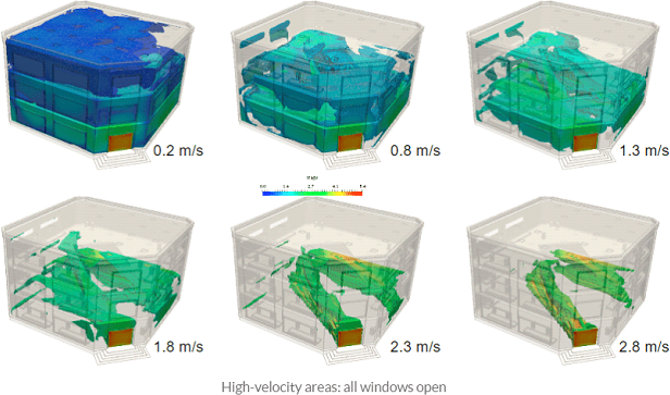 Computational Fluid Dynamics (CFD)